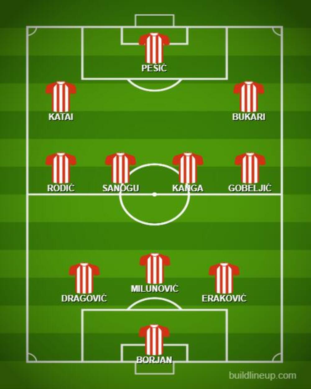 Sastav Crvene zvezde protiv Trabzona