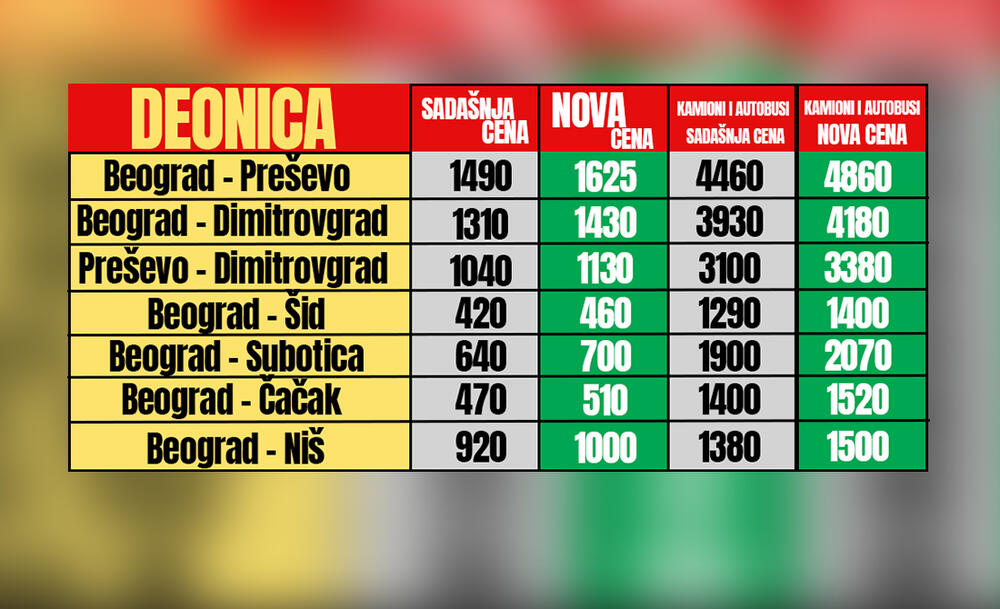 Detaljan novi cenovnik putarina