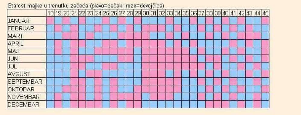 Kalendar za pol deteta